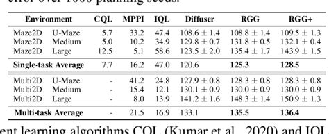 Table 2 From Refining Diffusion Planner For Reliable Behavior Synthesis