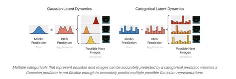 Dreamerv Mastering Diverse Domains Through World Models