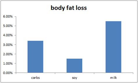 Whey Vs Casein Protein Which Is Better Pros And Cons