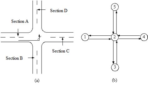 Schematic Diagram For Road Intersection Representation By Using A Download Scientific Diagram