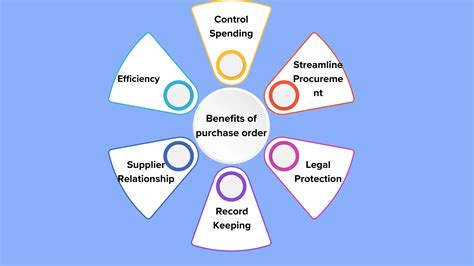 What Are Different Types Of Purchase Orders Sdlc Corp