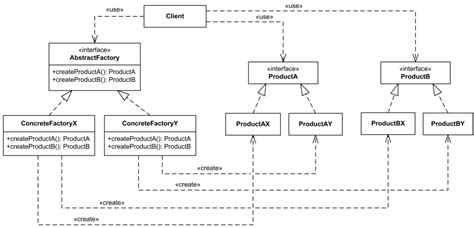 Uml Class Diagram Design Patterns Design Talk