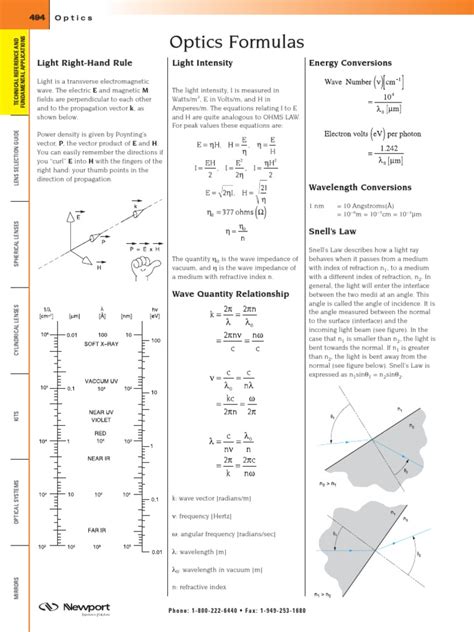 E3877 Optics Formulas Lens Optics Prism