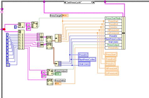 When To Use Local Variables Vs Cluster Constants Ni Community