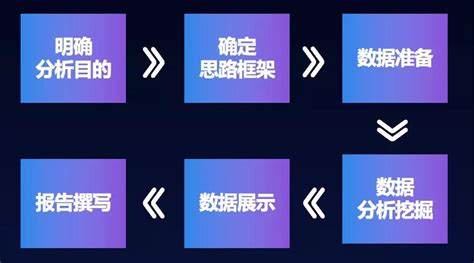收藏!一文掌握数据分析知识体系 数据分析基础知识 收藏!一文掌握数据分析知识体系 数据分析基础知识