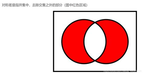 集合的运算（交集， 并集， 差集， 对称差） 0 10 和 5 10 的差集 Csdn博客