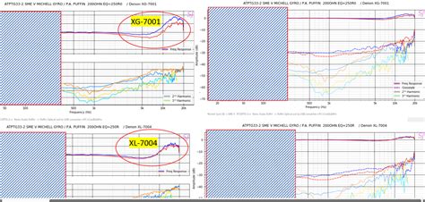 Frequency Response Test Records Page 3 Audio Science Review Asr Forum