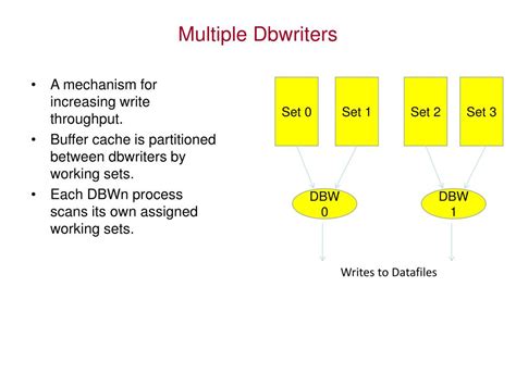 Ppt Checkpoint Internals Of Postgresql Powerpoint Presentation Free