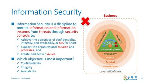 information security by wentz wu issap issep issmp cissp ccsp
