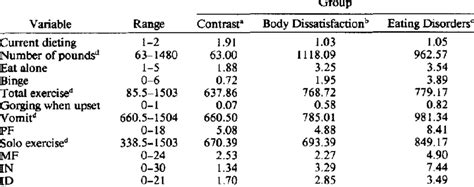 Group Means For Significant Variables From The Three Group Discriminant Download Scientific