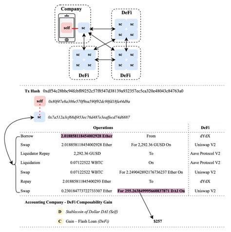 Self Multidefi Example Source Authors Elaboration Based On Download Scientific Diagram