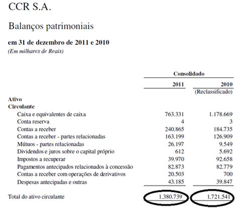 Capital Circulante Líquido Ccl Gestão Financeira