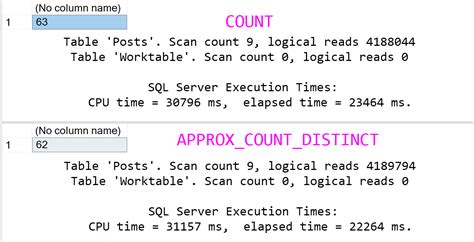 Sql Server Approxcountdistinct Not Always Efficient Sql