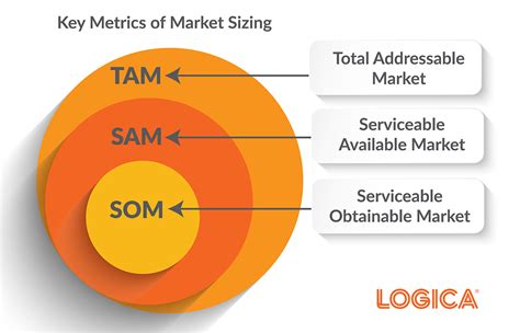 Market Sizing The Right Steps For Financial Brands
