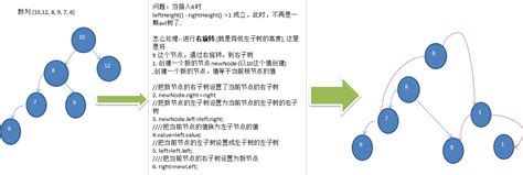 第 章树结构实际应用二 阿里云开发者社区