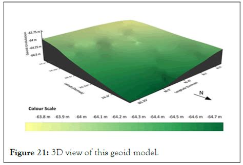 Geoid Modelling Of Kanpur Nagar And Adjacent Areas Using Geometri