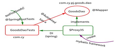 Springboot Mybatis Segmentfault