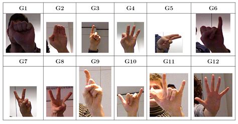 This Insteadare The Gestures In The Dataset We Acquired