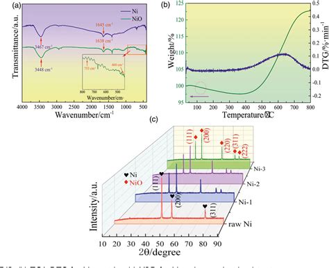 Figure 2 From Towards Synchronously Improving Dielectric Performance