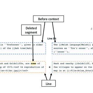 An Example Of An Edit Diff Showing Two Segments Inserted And Deleted Download Scientific