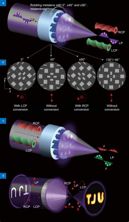 Hot Paper Dynamic Phase Assembled Terahertz Metalens