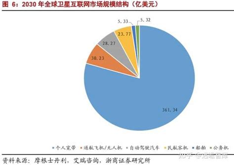 卫星通信意义重大中国星链将冉冉升起 知乎