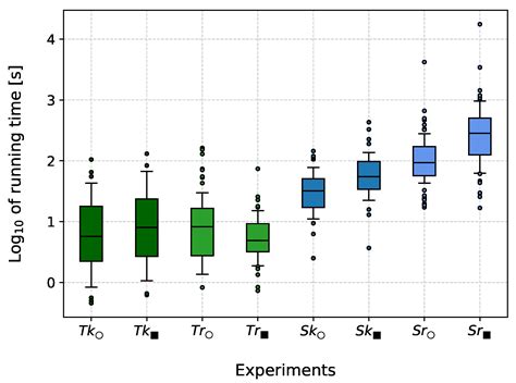 Progressive Multiple Alignment Of Graphs