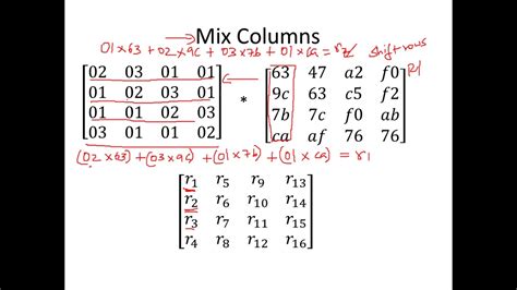 aes iv advanced encryption standard encryption and decryption
