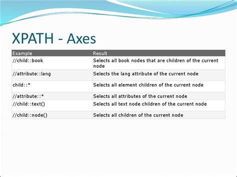 Курс Qa Manual Основы Xml Использование Xpath Online Presentation