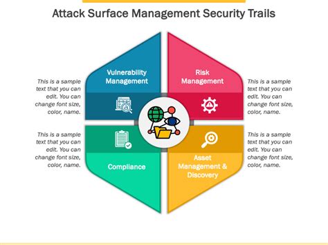 Attack Surface Management PowerPoint and Google Slides Template - PPT Slides