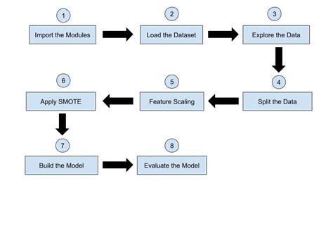 Step 0 Workflow Automated Hands On CloudxLab