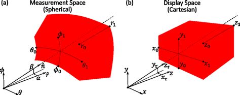 Spherical Measurement Space A In Which Oct Volume Data Is Acquired