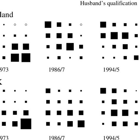 Cross Classification Visualised Ireland And Uk Download Scientific
