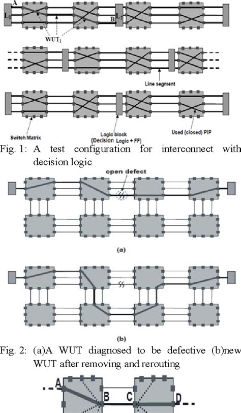 Figure 2 From Effective Routing Technique Based On Decision Logic For