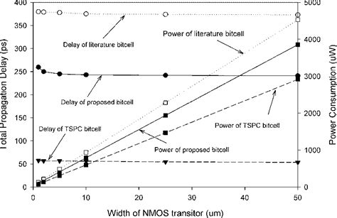 Figure 7 From Design Of A Low Power Wide Band High Resolution