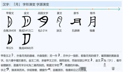 神话汉字从七曜认识古汉字日月火水木金土 知乎