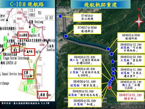 還原悲劇的4分鐘 黑鷹失事初步調查報告出爐、撞擊前副駕駛數度示警高度 風傳媒