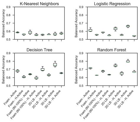 Comparison Of Tuned Algorithms On 8 Different Classification Tasks