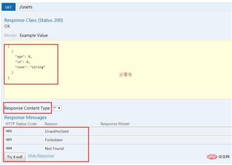 Springboot中怎麼整合swagger2框架 Java教程 Php中文網