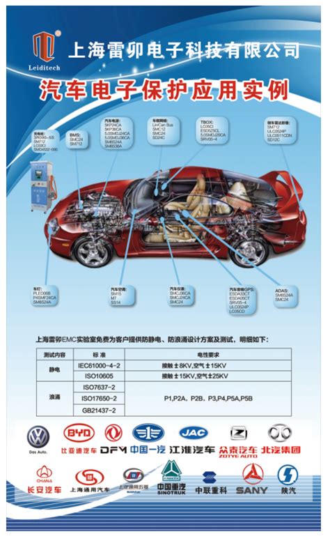 Shanghai Leiditech上海雷卯电子科技有限公司是专业的静电保护元件厂家tvs二极管供应商专业提供防雷防静电方案电磁兼容
