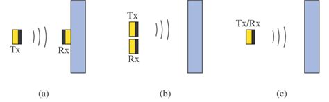 1 Common Transducer Configurations A Through Transmission B