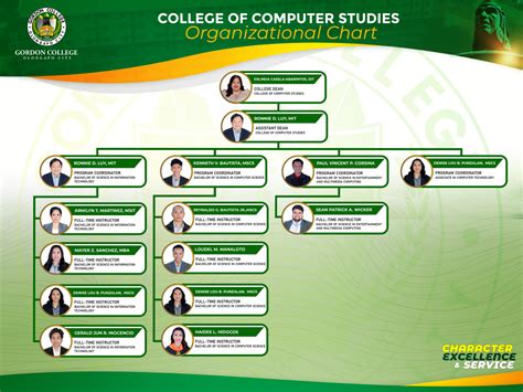 Faculty Gordon College Ccs Website