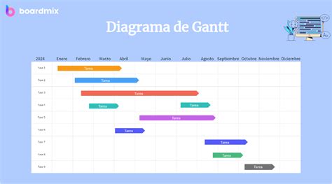 Descubra El Mejor Creador De Diagrama De Gantt Online Boardmix