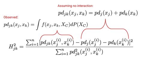 Understanding Friedmans H Statistic H Stat For Interactions By