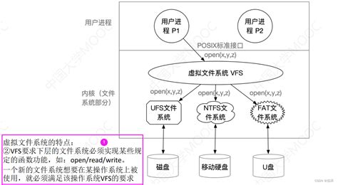 【操作系统】文件管理隐式链接 Csdn博客
