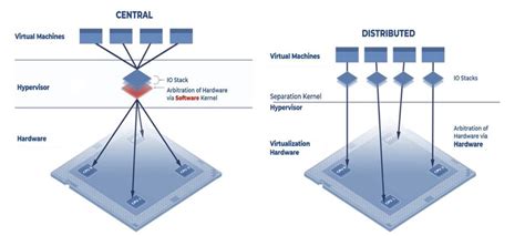 lynx software technologies on linkedin what sets lynx apart in