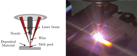 论文审查 Digital Twin Inference From Multi Physical Simulation Data Of Ded Additive Manufacturing