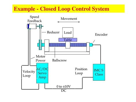 Ppt Servo Systems Powerpoint Presentation Free Download Id9436909