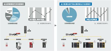Nx Ect101 Nx系列 Ethercat® 从站单元 特点 Omron Industrial Automation
