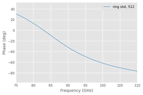 Introduction Scikit Rf Documentation